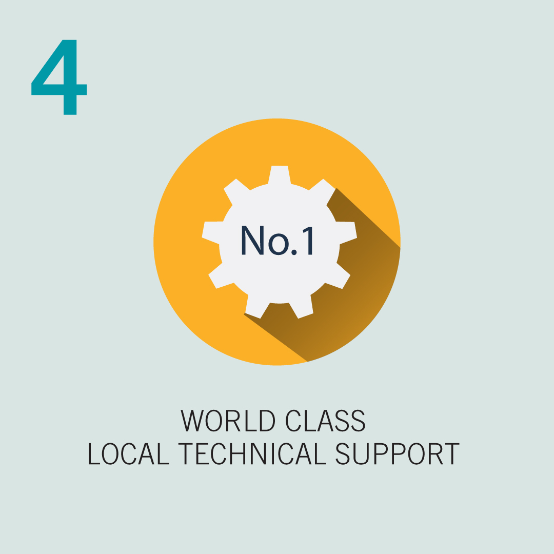 IDIS voor de beste camera-observatie totaaloplossing