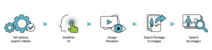 IDIS Solution Suite - Video Management Software